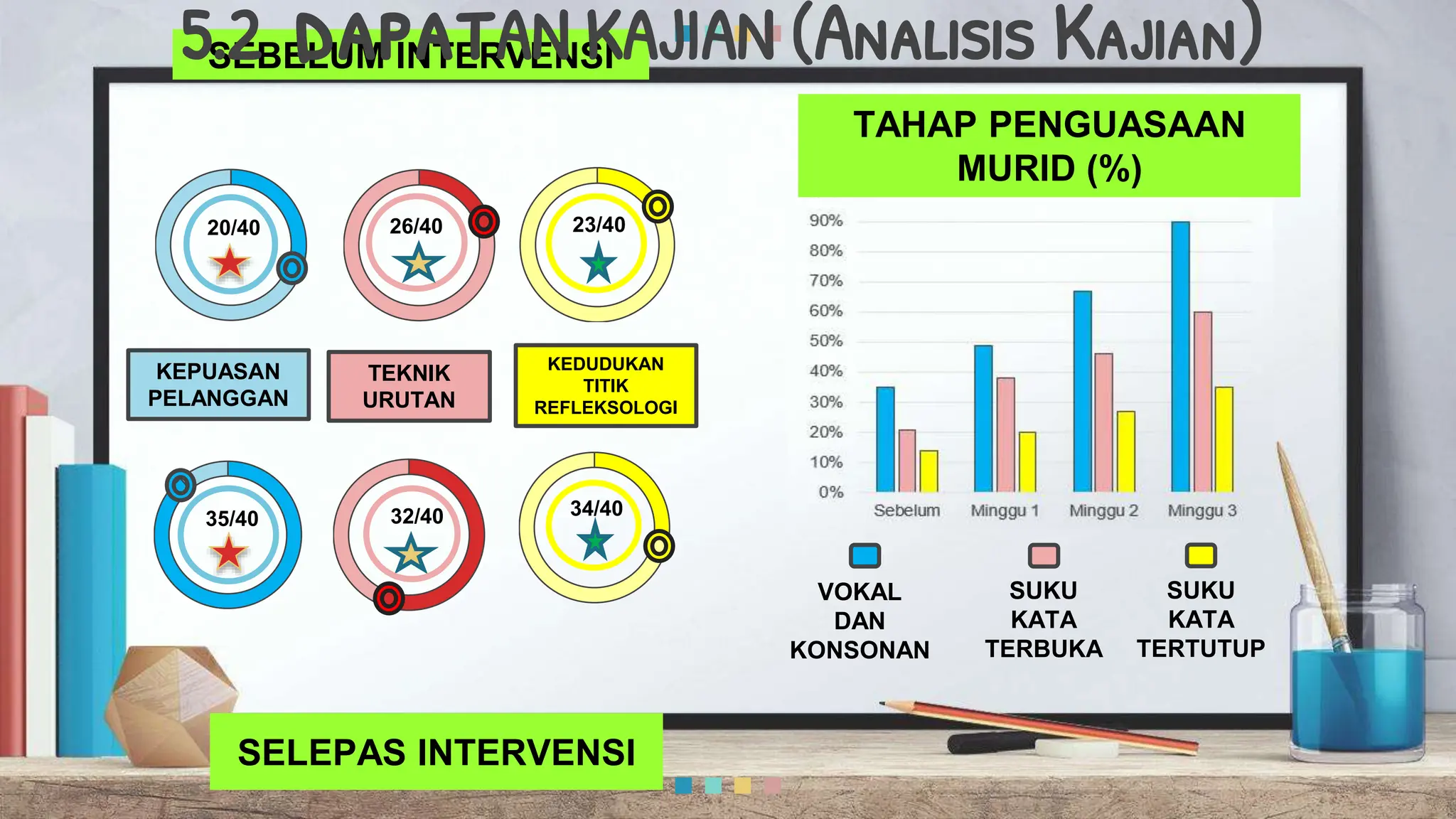 WAN NOR AMALIN SHUKRI (KOLOKIUM KT).pptx | Free Download