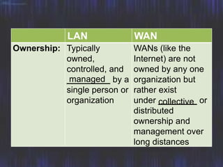 Wan report | PPTX