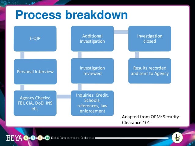 Want a Security Clearance? This is what you need to know