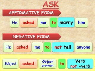 Want ask tell | PPTX