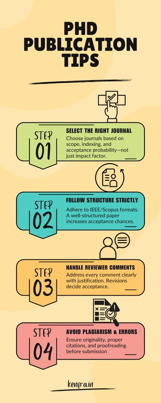 4 Rules to Publish Your Research Paper Successfully | PDF