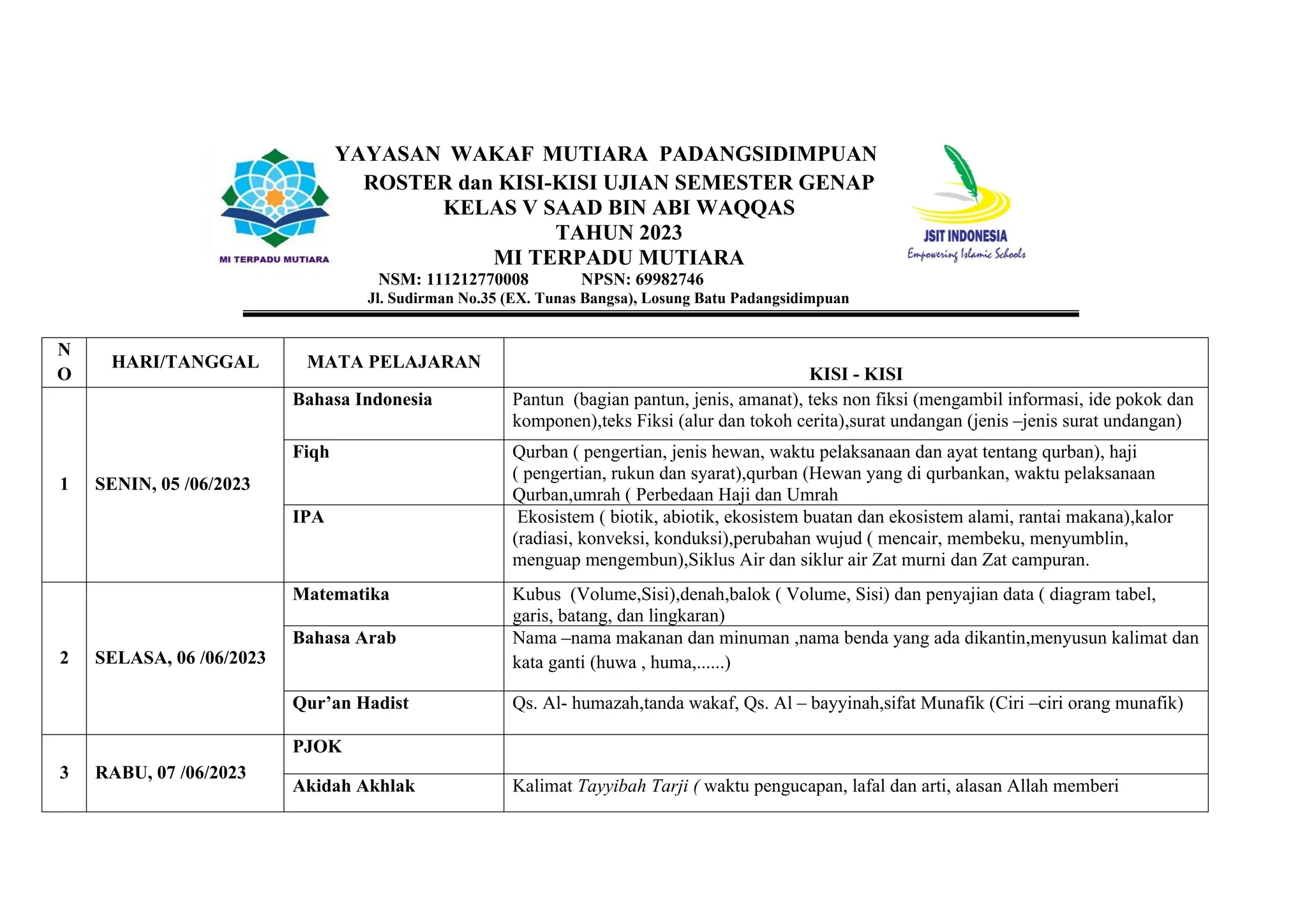 KISI KISI soal siswanti kelas 4 tahun 23 | DOCX