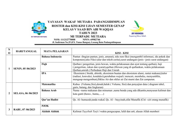KISI KISI soal siswanti kelas 4 tahun 23 | DOCX