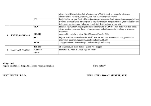 KISI KISI soal siswanti kelas 4 tahun 23 | DOCX
