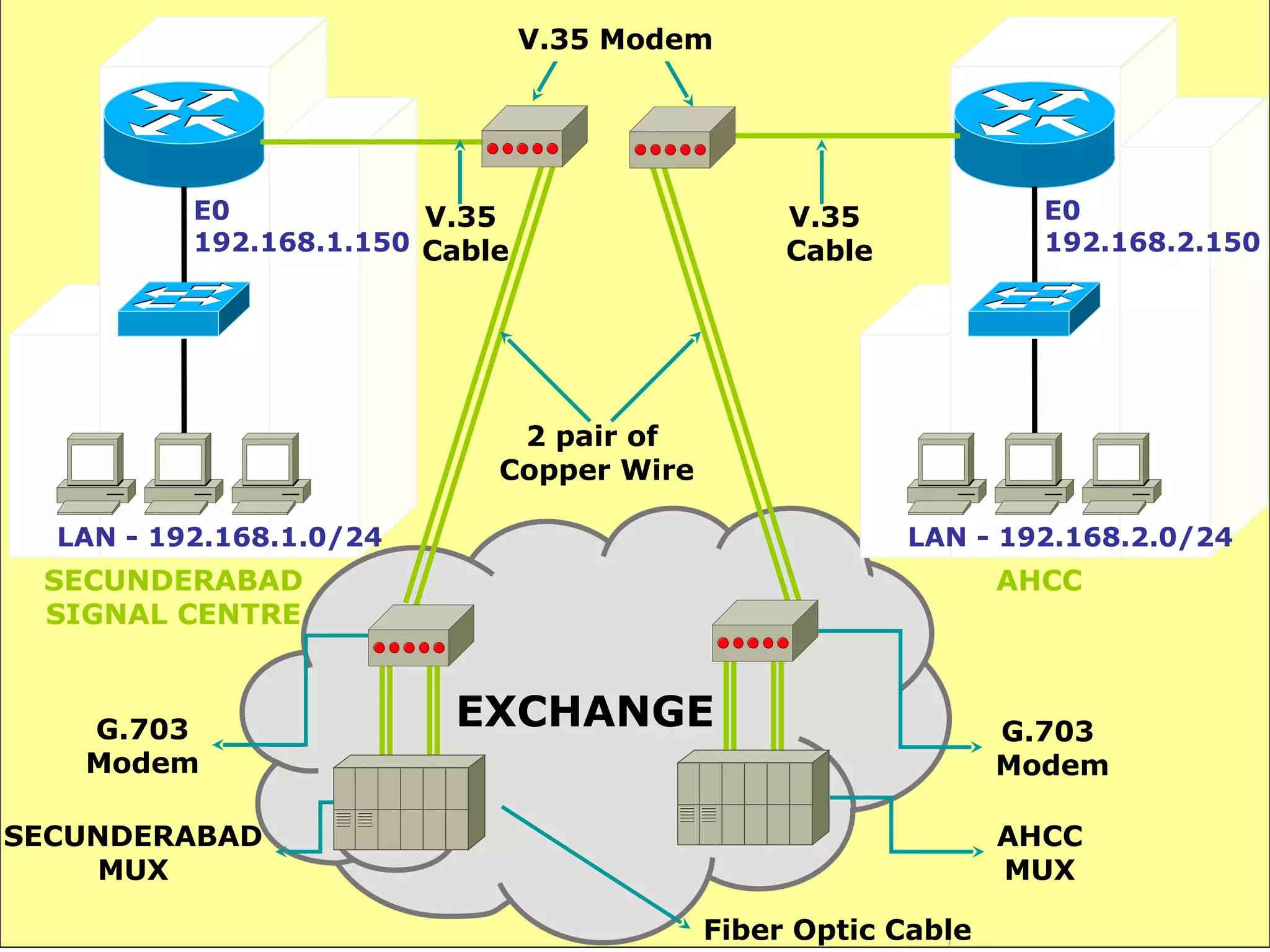 Wan topologies awan lab | PPT
