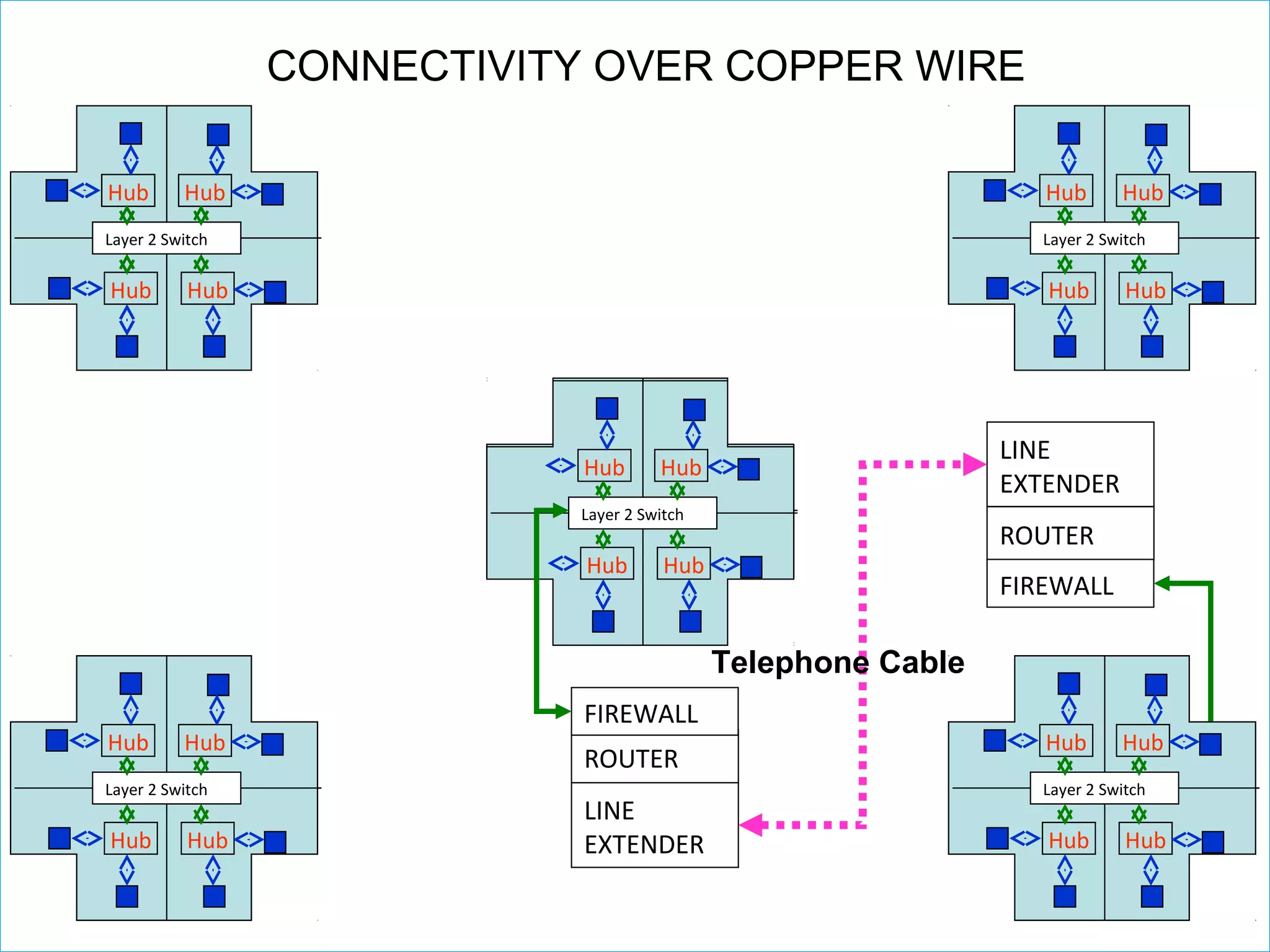 Wan topologies awan lab | PPT