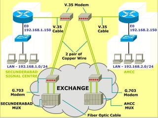 Wan topologies awan lab | PPT