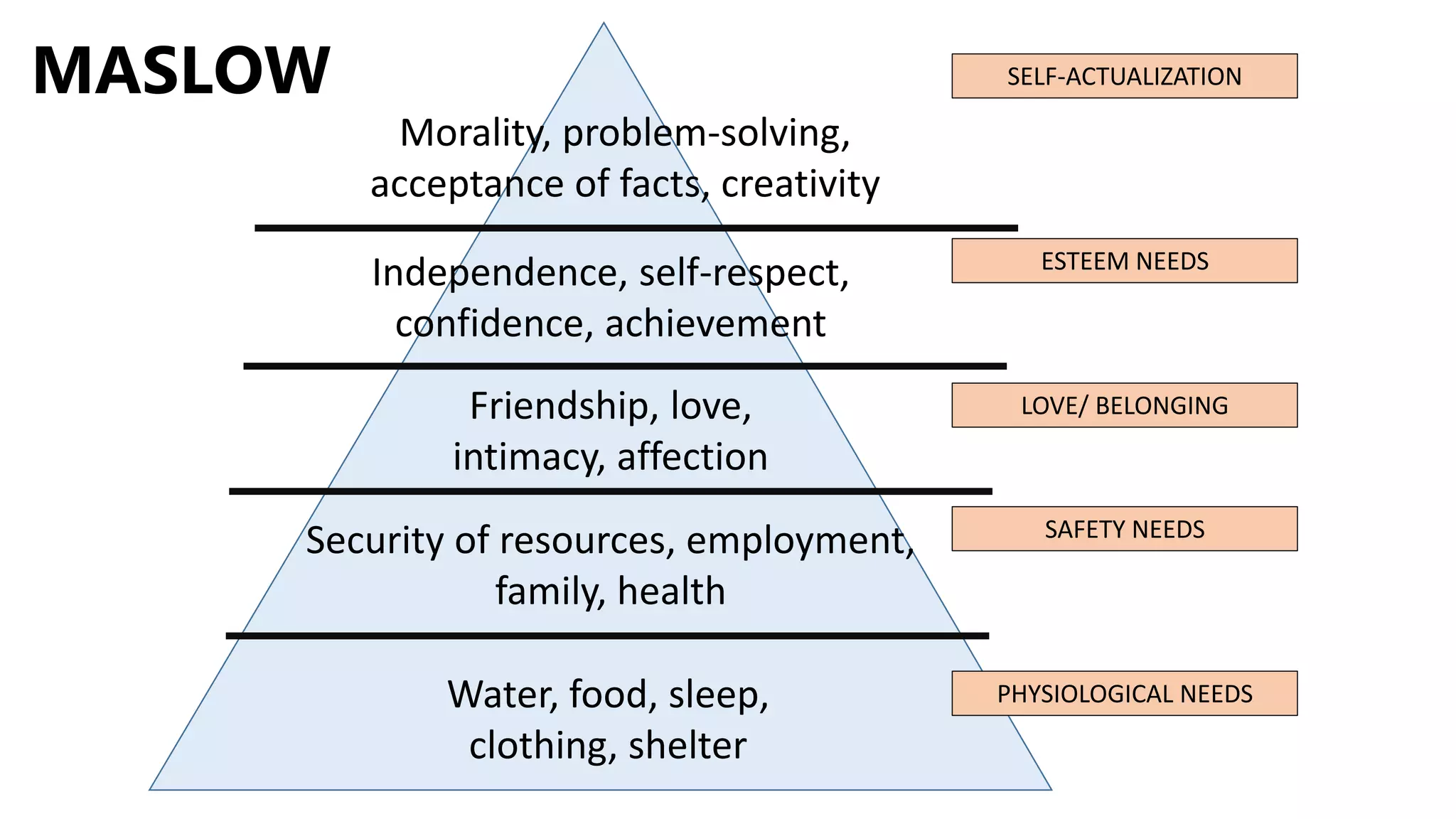 PANGANGAILANGAN AT KAGUSTUHAN.HIERARCHY OF NEEDS | PPTX