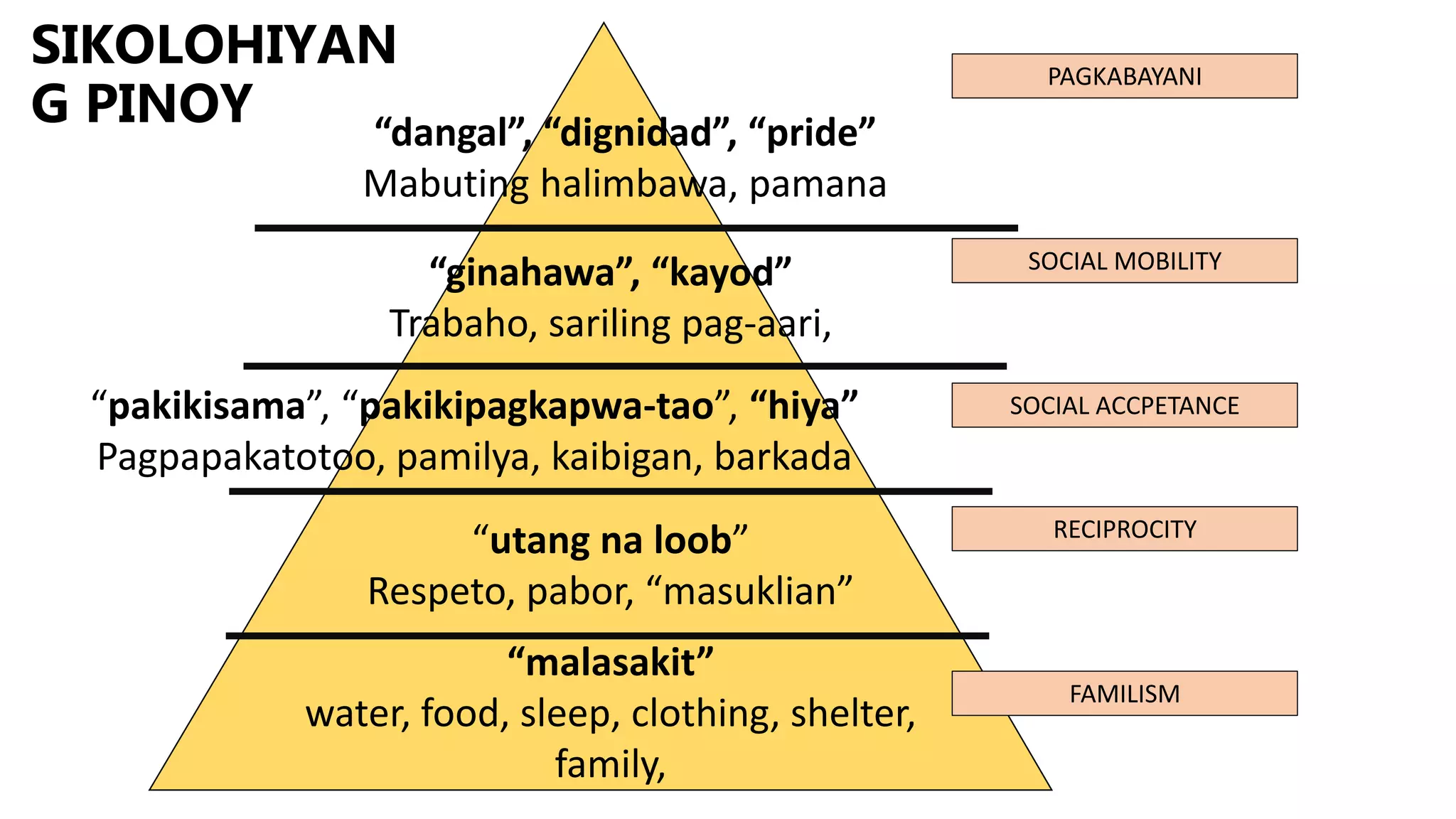PANGANGAILANGAN AT KAGUSTUHAN.HIERARCHY OF NEEDS | PPTX