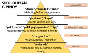 PANGANGAILANGAN AT KAGUSTUHAN.HIERARCHY OF NEEDS | PPTX