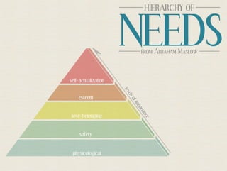 Wants vs needs | PPT