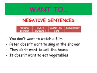 Want to... | PPT