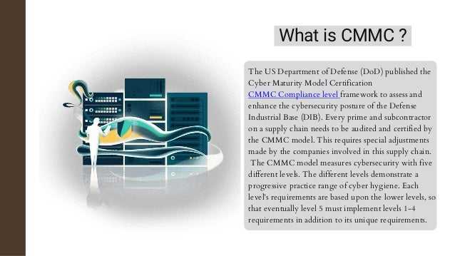 Want to Know About cmmc Compliance Levels | CalCom Software | PPTX