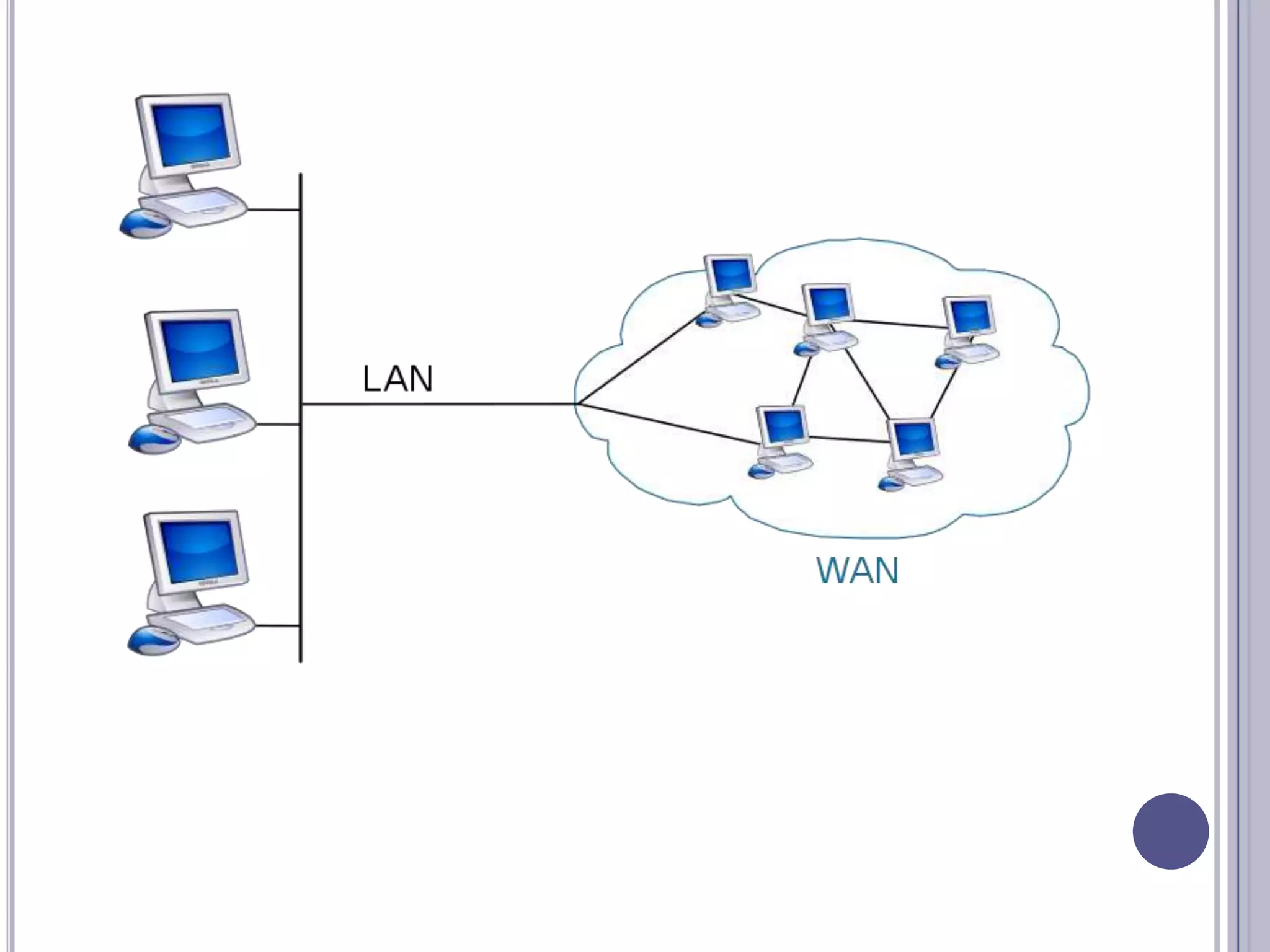 WAN (Wide Area Network) | PPT
