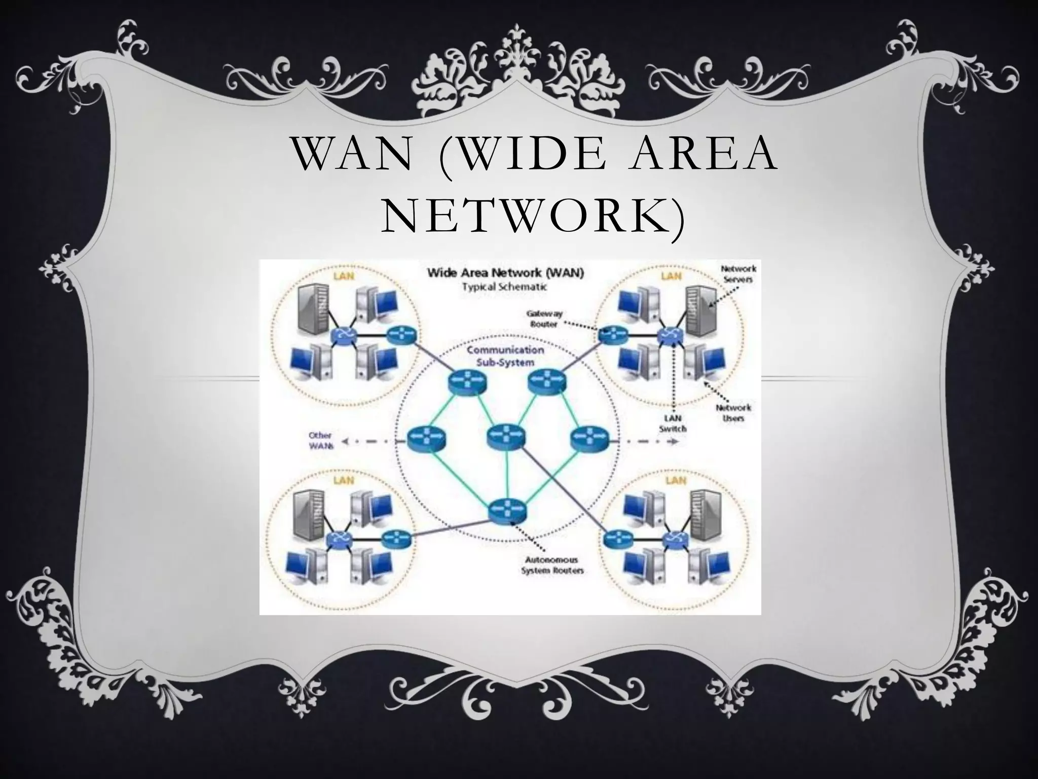 Wan wide area_network | PDF