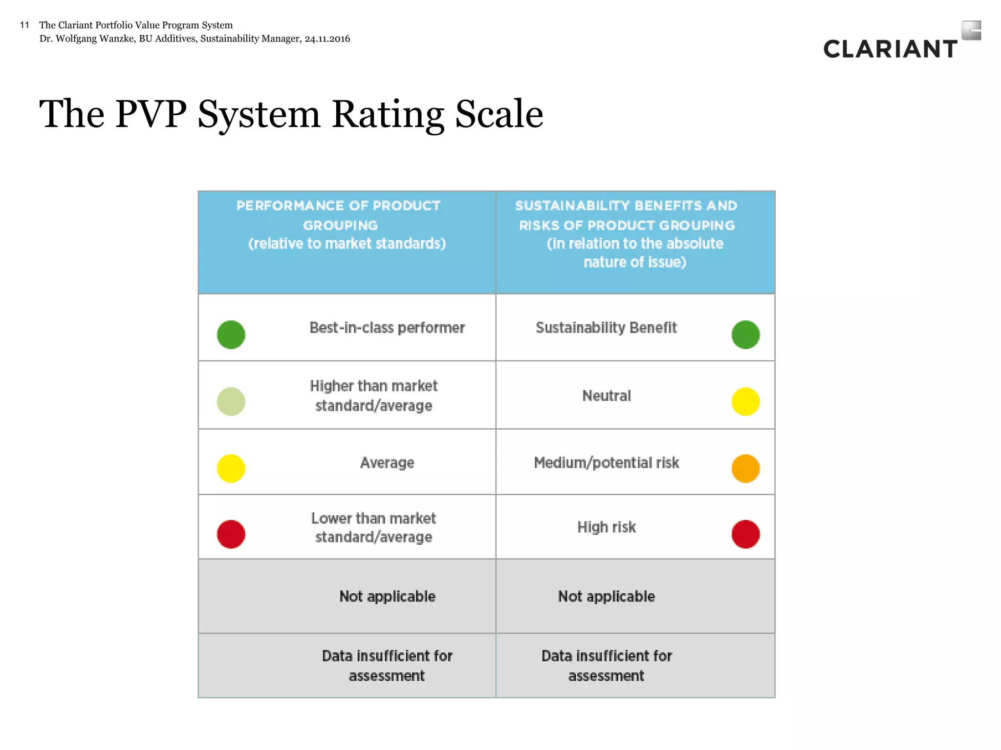 Wolfgang Wanzke – sustainability manager Clariant - Sustainability in ...