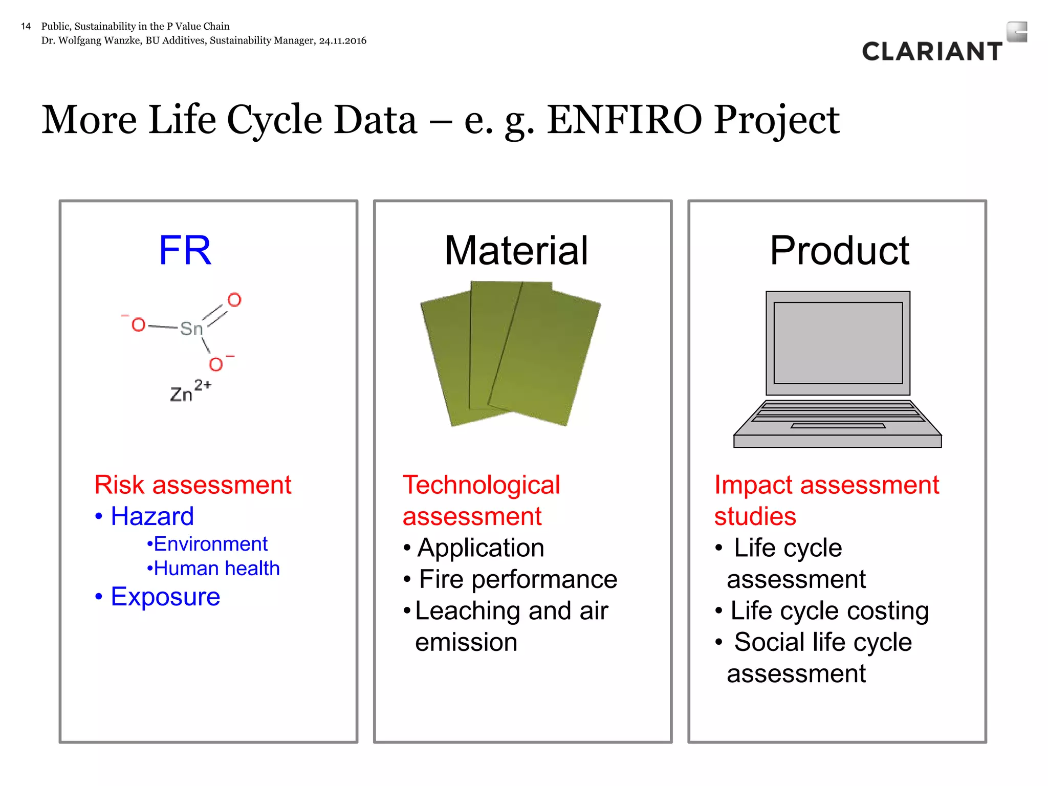 Wolfgang Wanzke – sustainability manager Clariant - Sustainability in ...
