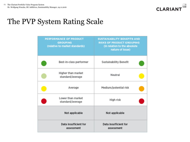 Wolfgang Wanzke – sustainability manager Clariant - Sustainability in ...