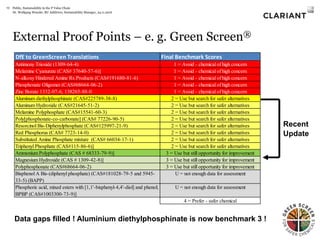 Wolfgang Wanzke – sustainability manager Clariant - Sustainability in ...