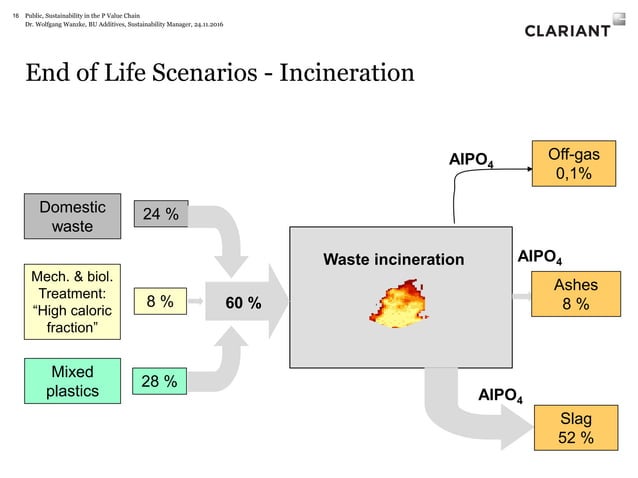 Wolfgang Wanzke – sustainability manager Clariant - Sustainability in ...
