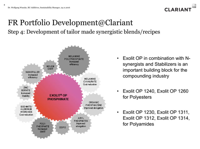 Wolfgang Wanzke – sustainability manager Clariant - Sustainability in ...