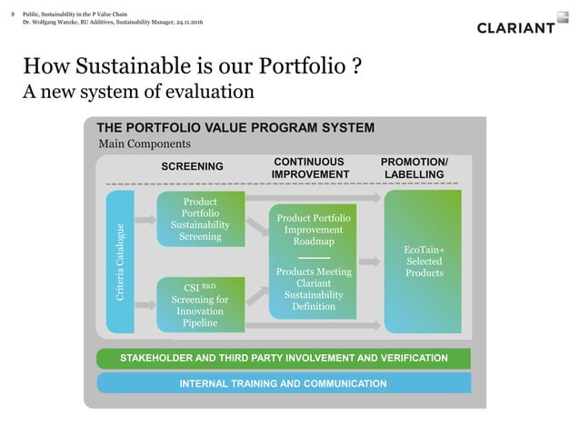 Wolfgang Wanzke – sustainability manager Clariant - Sustainability in ...