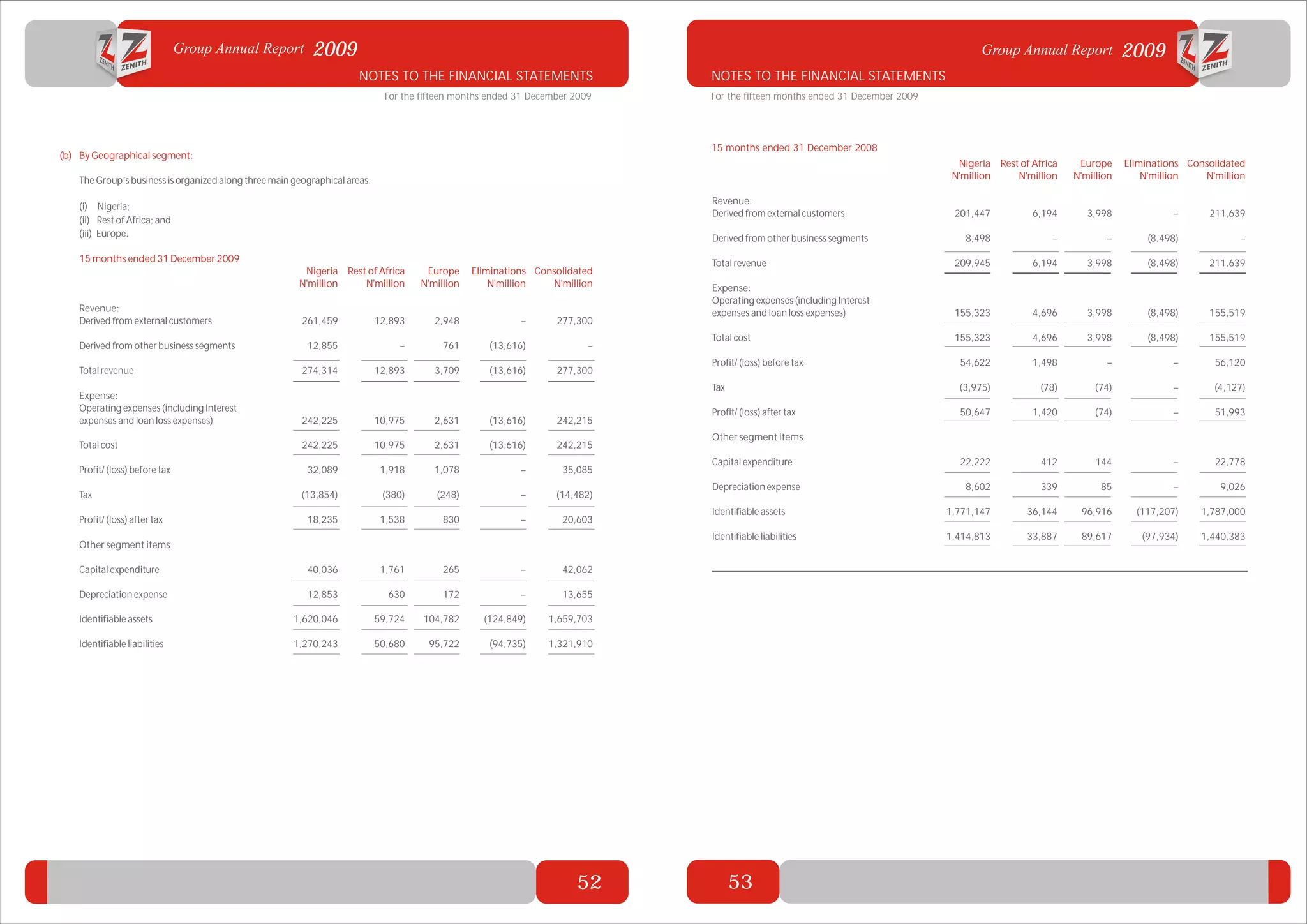 Zenith bank annual report 2009 | PDF