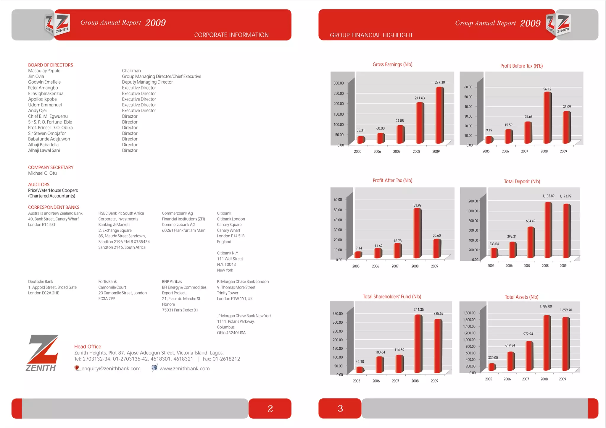 Zenith bank annual report 2009 | PDF