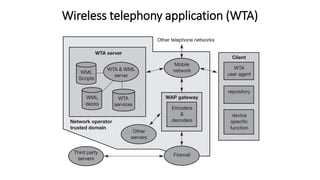 WAP.pptx