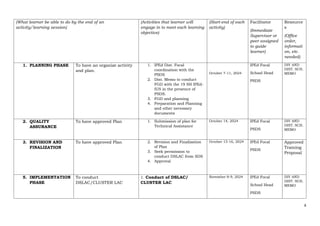 WORK APPLICATION PLAN FOR IPED SCHOOL-rizal-2-dislac.docx