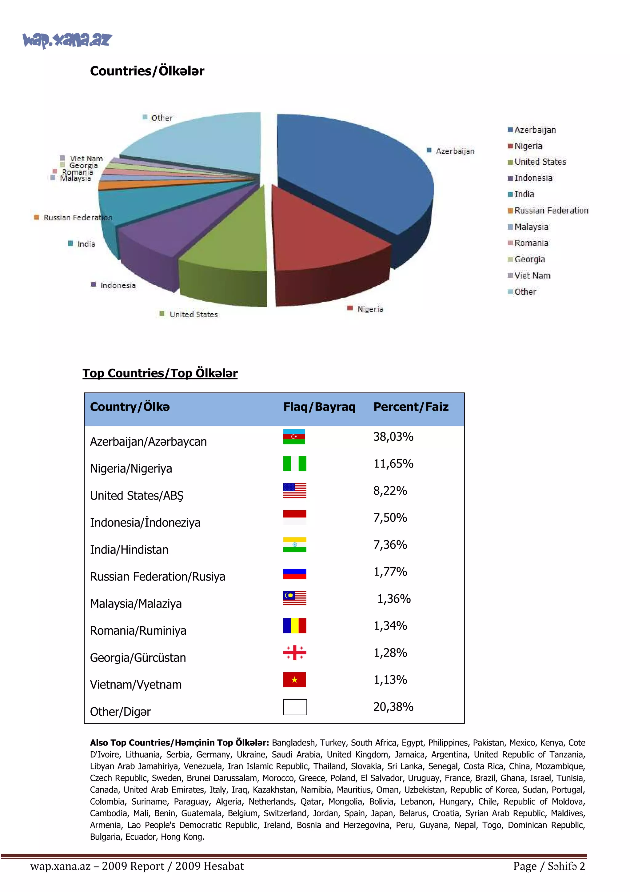 Wap Xana Az 2009 Report | PDF