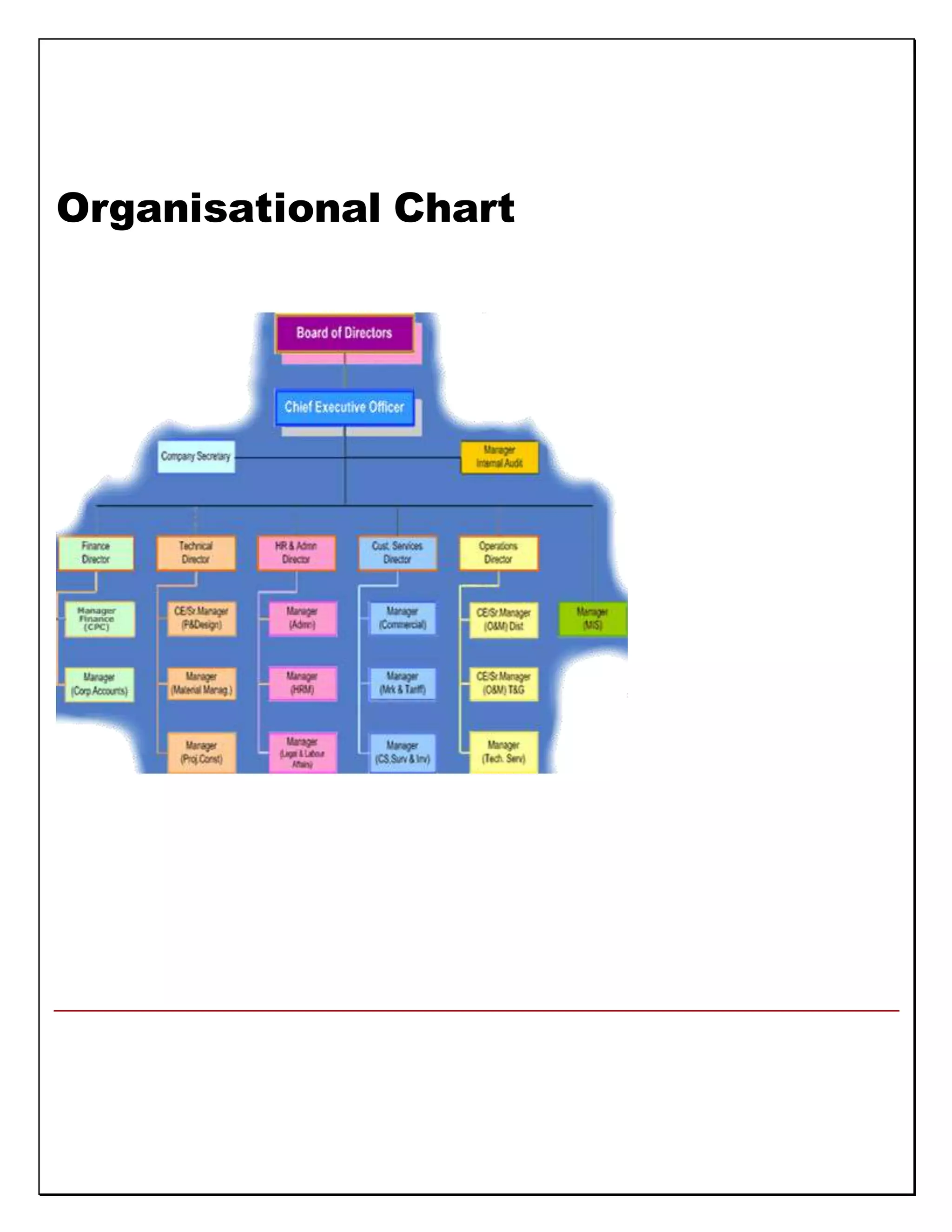 Wapda intership report by Manzar | DOCX