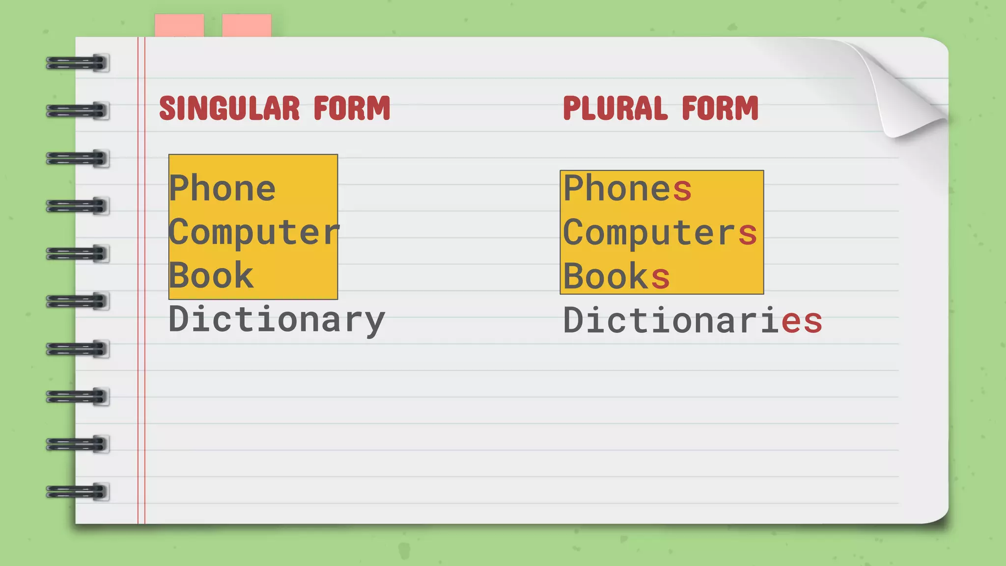 Countable Vs Uncountable noun | PPT