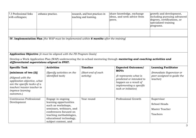 work action plan for teacher I (WAP) FOR SUBMISSION.docx