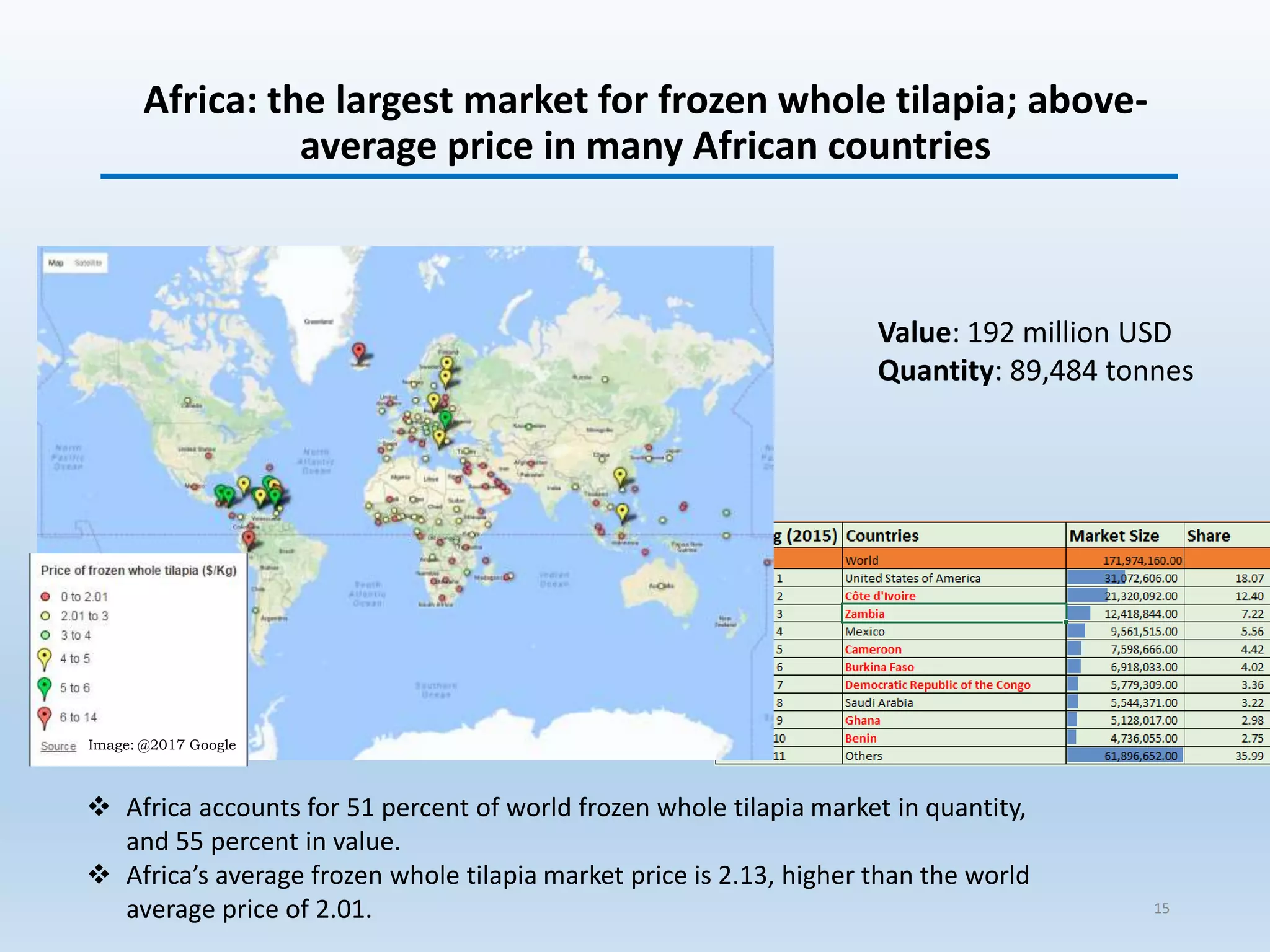 Assessment and monitoring of global tilapia markets - a forthcoming ...