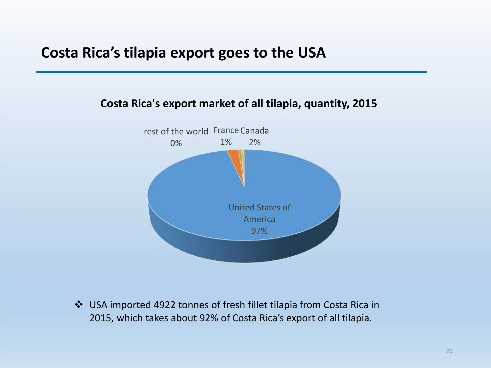 Assessment and monitoring of global tilapia markets - a forthcoming ...