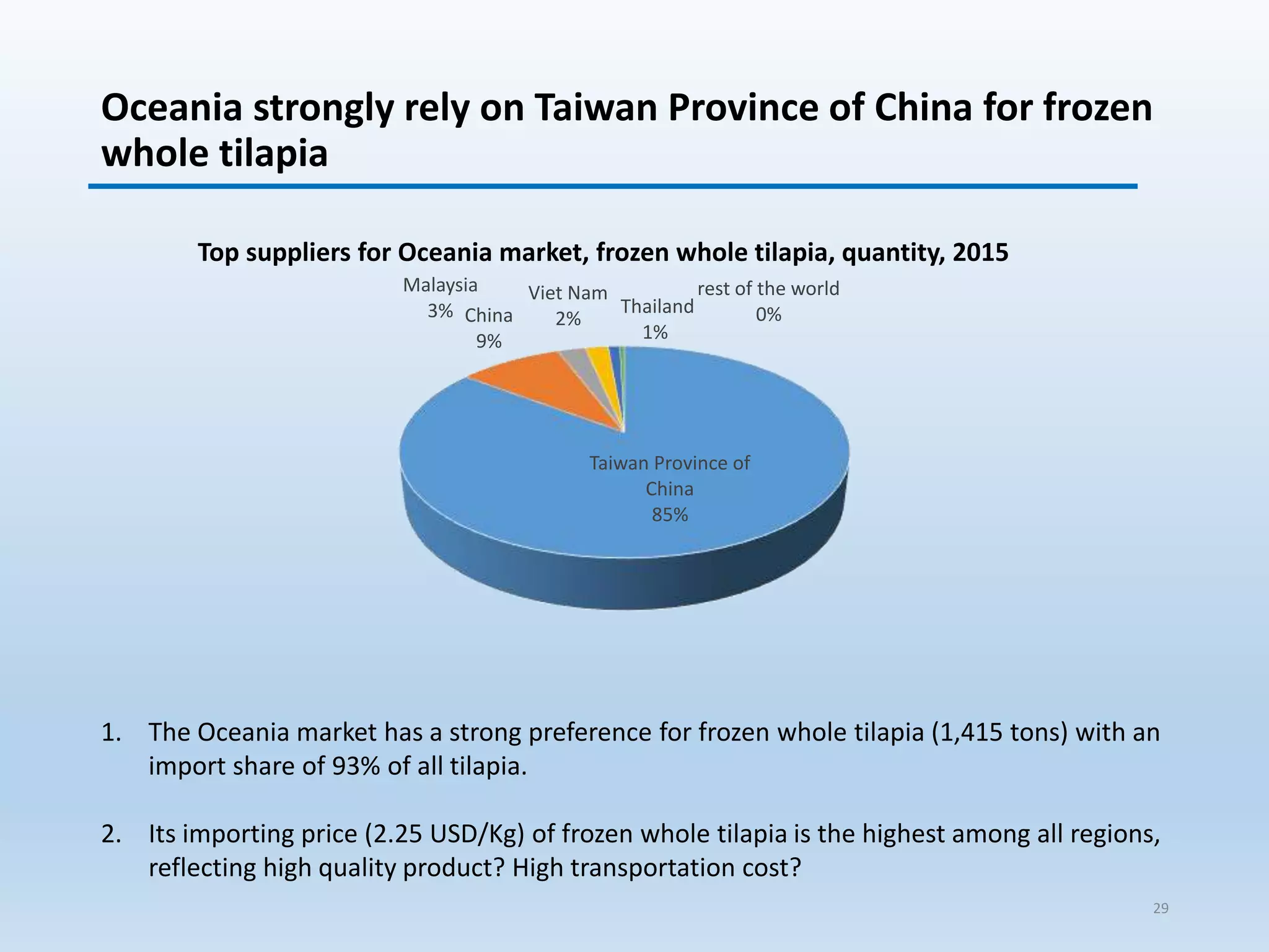 Assessment and monitoring of global tilapia markets - a forthcoming ...