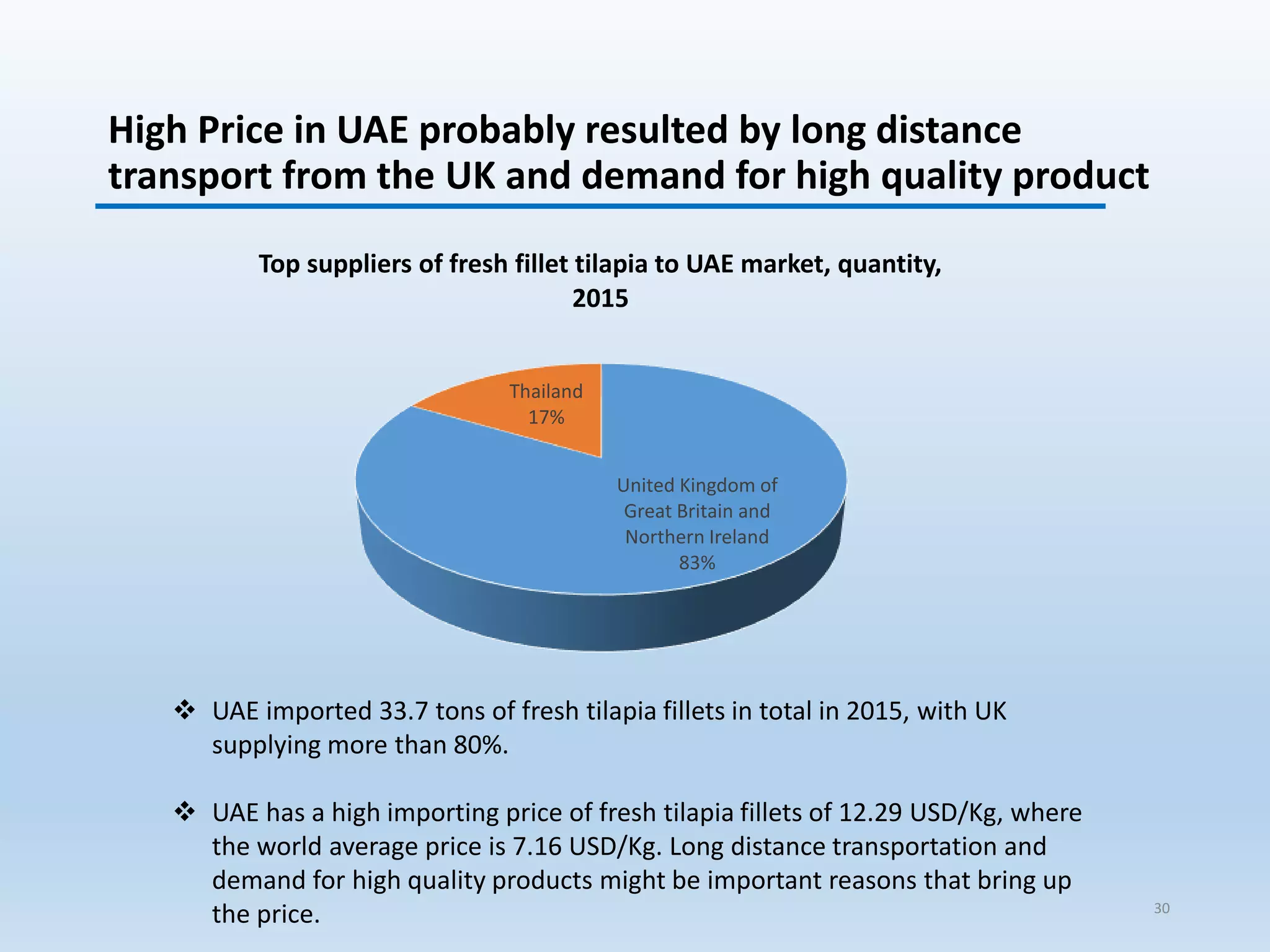 Assessment and monitoring of global tilapia markets - a forthcoming ...