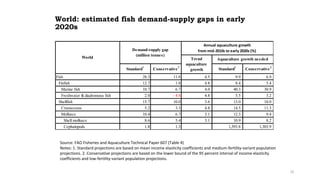Global fish demand and supply outlook with a focus on China - a sample ...