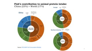 Global fish demand and supply outlook with a focus on China - a sample ...