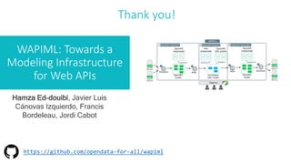 WAPIml: Towards a Modeling Infrastructure for Web APIs | PPT