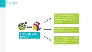 WAPIml: Towards a Modeling Infrastructure for Web APIs | PPT
