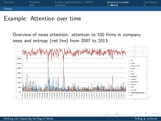 Packing And Unpacking The Bag Of Words Introducing A