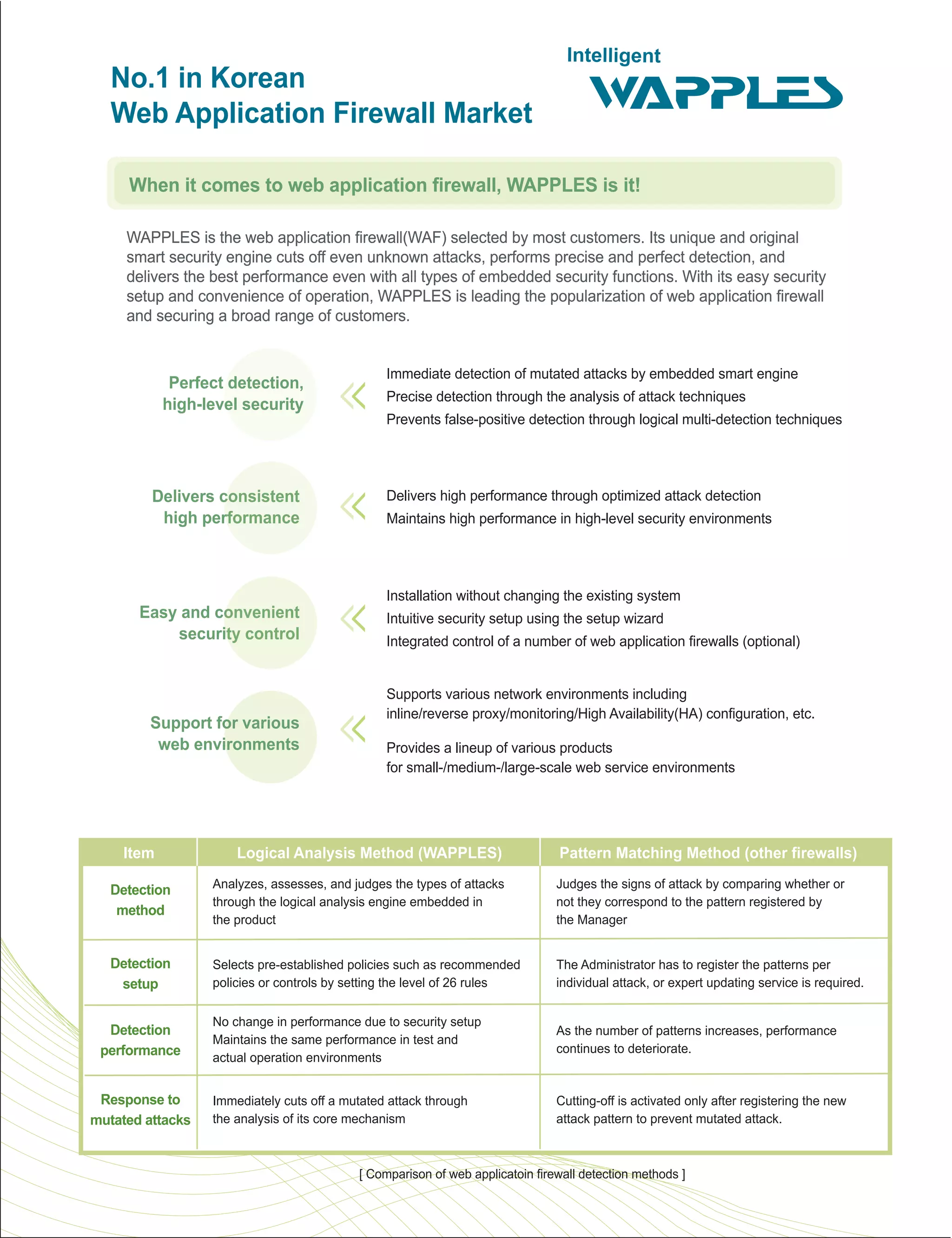 Wapples brochure v1 4 eng | PDF