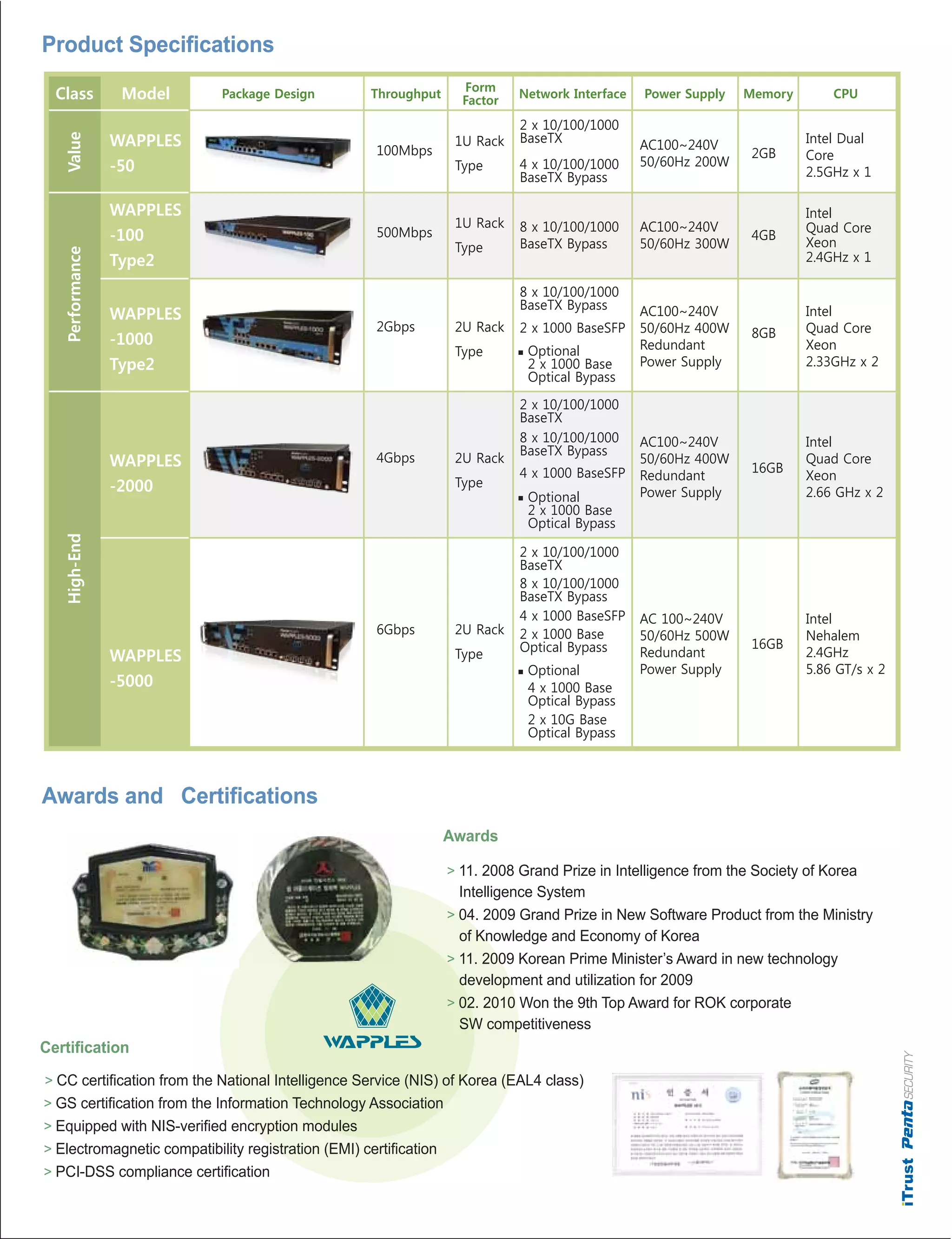 Wapples brochure v1 4 eng | PDF