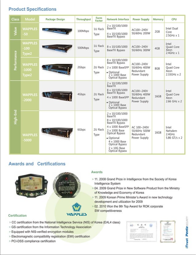 Wapples brochure v1 4 eng | PDF