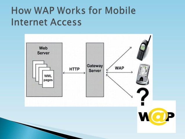 Wap ppt purbasha | PPT