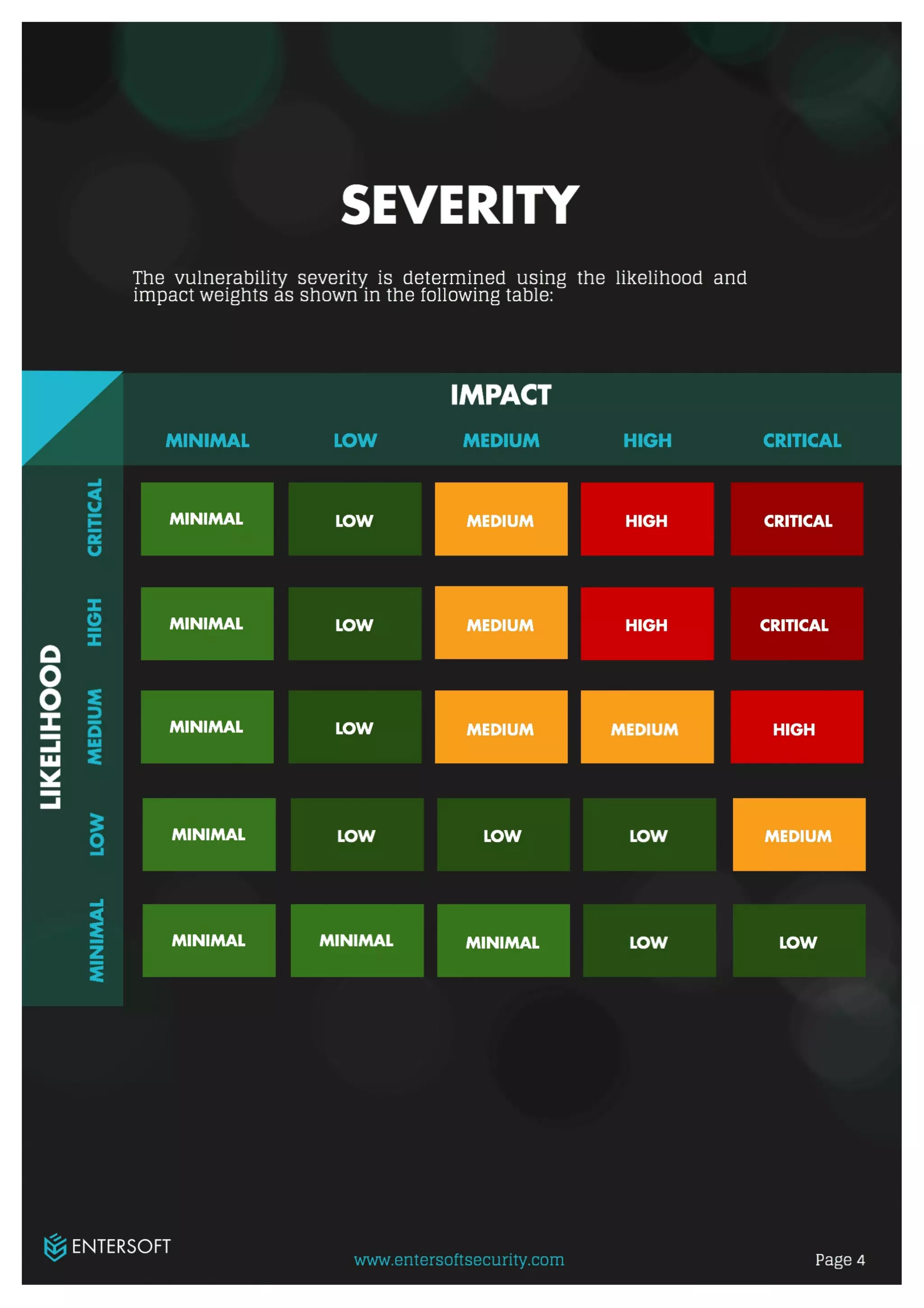 Web App Security Testing Pdf