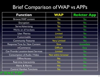 Wap Vs Apps | PPT