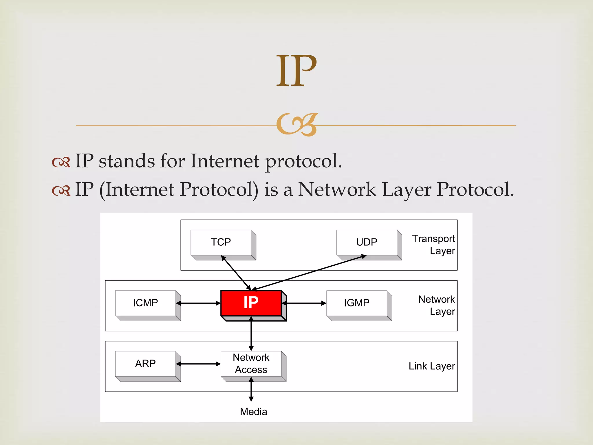 Wireless Application protocol VS Internet Protocol (WAP VS IP) | PPT